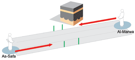 Waseem's Islamic Folder - AHLAN